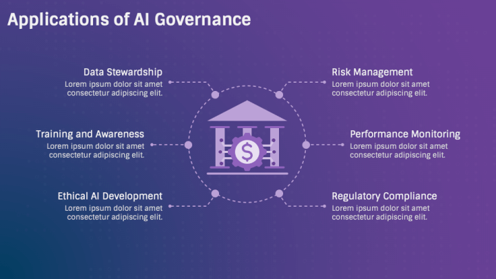 AI Governance PowerPoint and Google Slides Template - PPT Slides