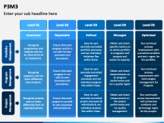 P3M3 PowerPoint and Google Slides Template - PPT Slides