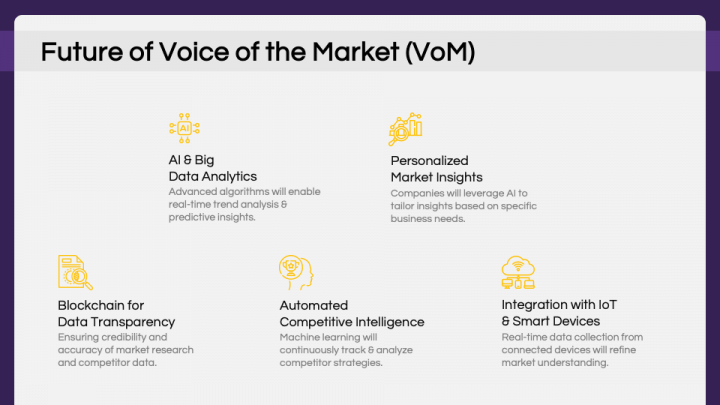Voice of the Market PowerPoint and Google Slides Template - PPT Slides