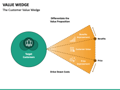 Value Wedge PowerPoint and Google Slides Template - PPT Slides