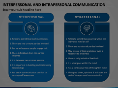 Interpersonal and Intrapersonal Communication PowerPoint and Google ...