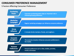 Consumer Preference Management PowerPoint and Google Slides Template