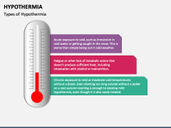 Hypothermia PowerPoint and Google Slides Template - PPT Slides