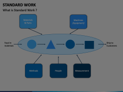 Standard Work PowerPoint and Google Slides Template - PPT Slides