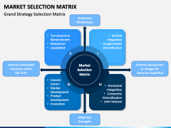 Market Selection Matrix PowerPoint and Google Slides Template - PPT Slides