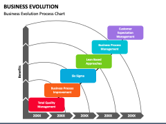 Business Evolution PowerPoint and Google Slides Template - PPT Slides