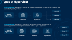 Hypervisor PowerPoint and Google Slides Template - PPT Slides