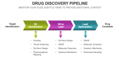 Drug Discovery Pipeline PowerPoint and Google Slides Template - PPT Slides