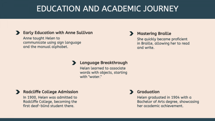 Free - Helen Keller PowerPoint and Google Slides Template - PPT Slides