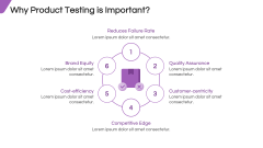 Product Testing PowerPoint and Google Slides Template - PPT Slides