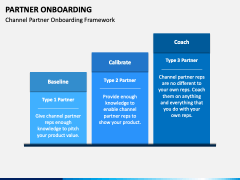 Partner Onboarding PowerPoint and Google Slides Template - PPT Slides