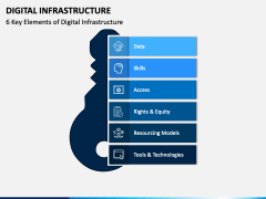 Digital Infrastructure PowerPoint and Google Slides Template - PPT Slides