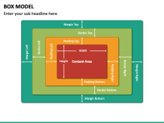 Box Model PowerPoint and Google Slides Template - PPT Slides