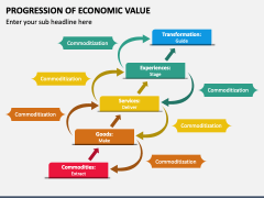 Progression of Economic Value PowerPoint and Google Slides Template ...