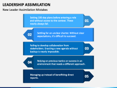 Leadership Assimilation PowerPoint and Google Slides Template - PPT Slides