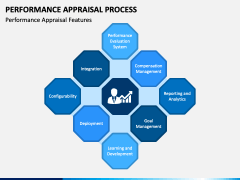 Performance Appraisal Process PowerPoint and Google Slides Template ...