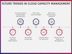 Cloud Capacity Management PowerPoint Template and Google Slides Theme