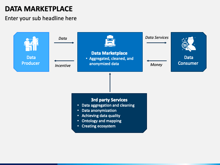 Data Marketplace PowerPoint and Google Slides Template - PPT Slides