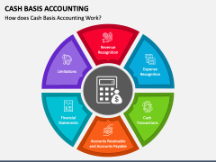 Cash Basis Accounting PowerPoint and Google Slides Template - PPT Slides