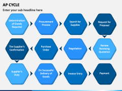 AP Cycle PowerPoint and Google Slides Template - PPT Slides