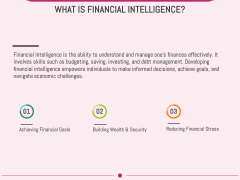 Financial Intelligence PowerPoint and Google Slides Template - PPT Slides