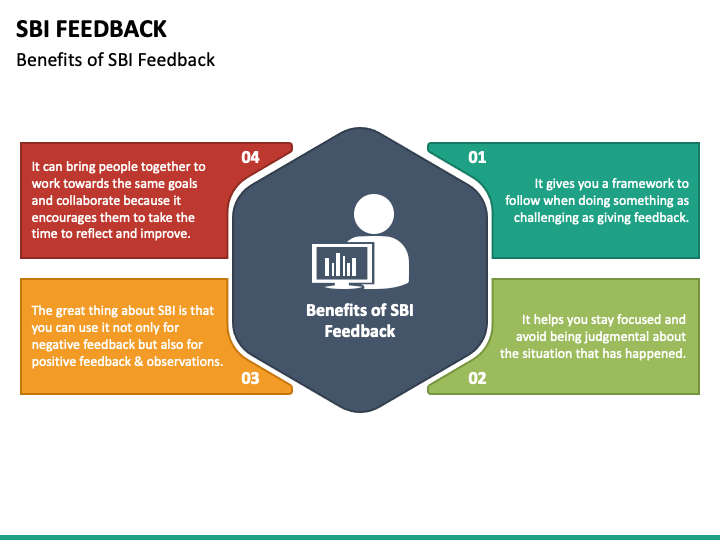 SBI Feedback PowerPoint and Google Slides Template - PPT Slides