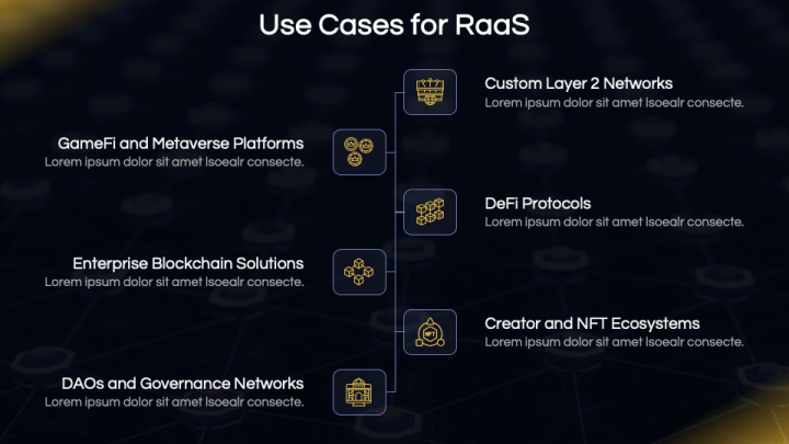 Rollups-as-a-Service (RaaS) PowerPoint and Google Slides Template - PPT ...