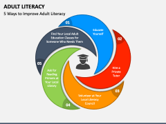 Adult Literacy PowerPoint and Google Slides Template - PPT Slides