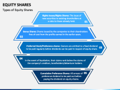 Equity Shares PowerPoint and Google Slides Template - PPT Slides