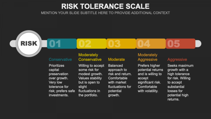 Risk Tolerance Scale PowerPoint and Google Slides Template - PPT Slides