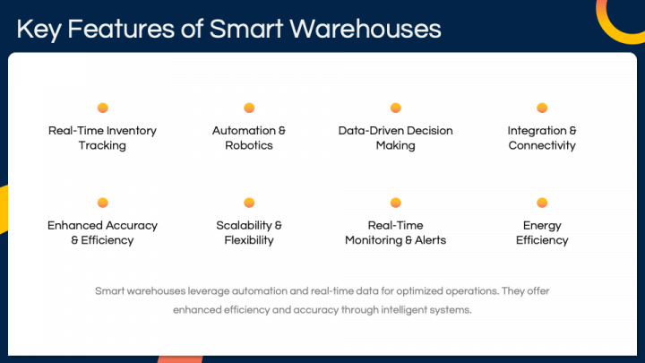 Smart Warehouse PowerPoint and Google Slides Template - PPT Slides