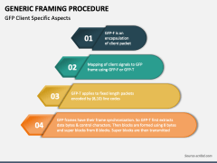 Generic Framing Procedure PowerPoint and Google Slides Template - PPT ...