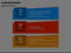 Plan Do Review PowerPoint and Google Slides Template - PPT Slides