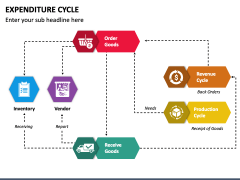Expenditure Cycle PowerPoint and Google Slides Template - PPT Slides