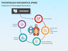 Polymyalgia Rheumatica (PMR) PowerPoint and Google Slides Template - PPT Slides