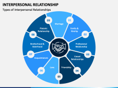 Interpersonal Relationship PowerPoint and Google Slides Template - PPT ...