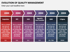 Evolution of Quality Management PowerPoint and Google Slides Template