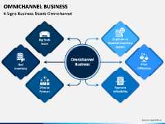 Omnichannel Business PowerPoint and Google Slides Template - PPT Slides
