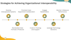 Organizational Interoperability PowerPoint and Google Slides Template ...