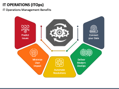 IT Operations (ITOps) PowerPoint and Google Slides Template - PPT Slides