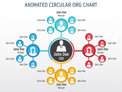 Animated Circular Org Chart PowerPoint Template and Google Slides Theme