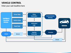 Vehicle Control PowerPoint and Google Slides Template - PPT Slides