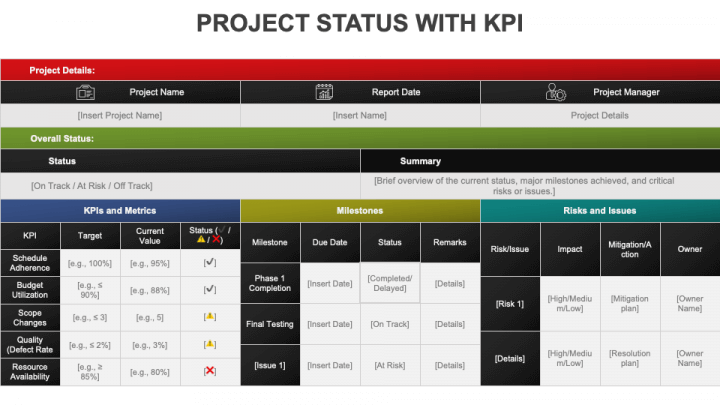 Project Status with KPI PowerPoint and Google Slides Template - PPT Slides