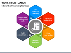 Work Prioritization PowerPoint and Google Slides Template - PPT Slides