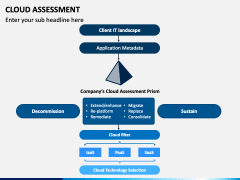 Cloud Assessment PowerPoint and Google Slides Template - PPT Slides