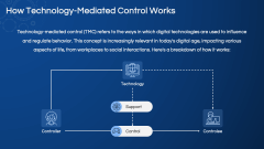 Technology-Mediated Control PowerPoint and Google Slides Template - PPT ...