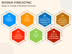 Revenue Forecasting PowerPoint and Google Slides Template - PPT Slides