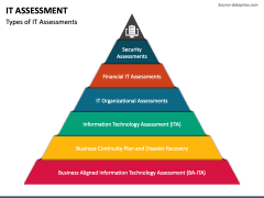 IT Assessment PowerPoint and Google Slides Template - PPT Slides