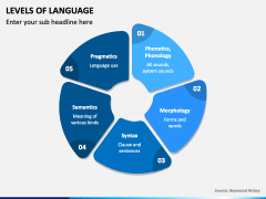 Levels of Language PowerPoint and Google Slides Template - PPT Slides