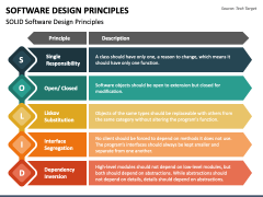 Software Design Principles PowerPoint and Google Slides Template - PPT ...